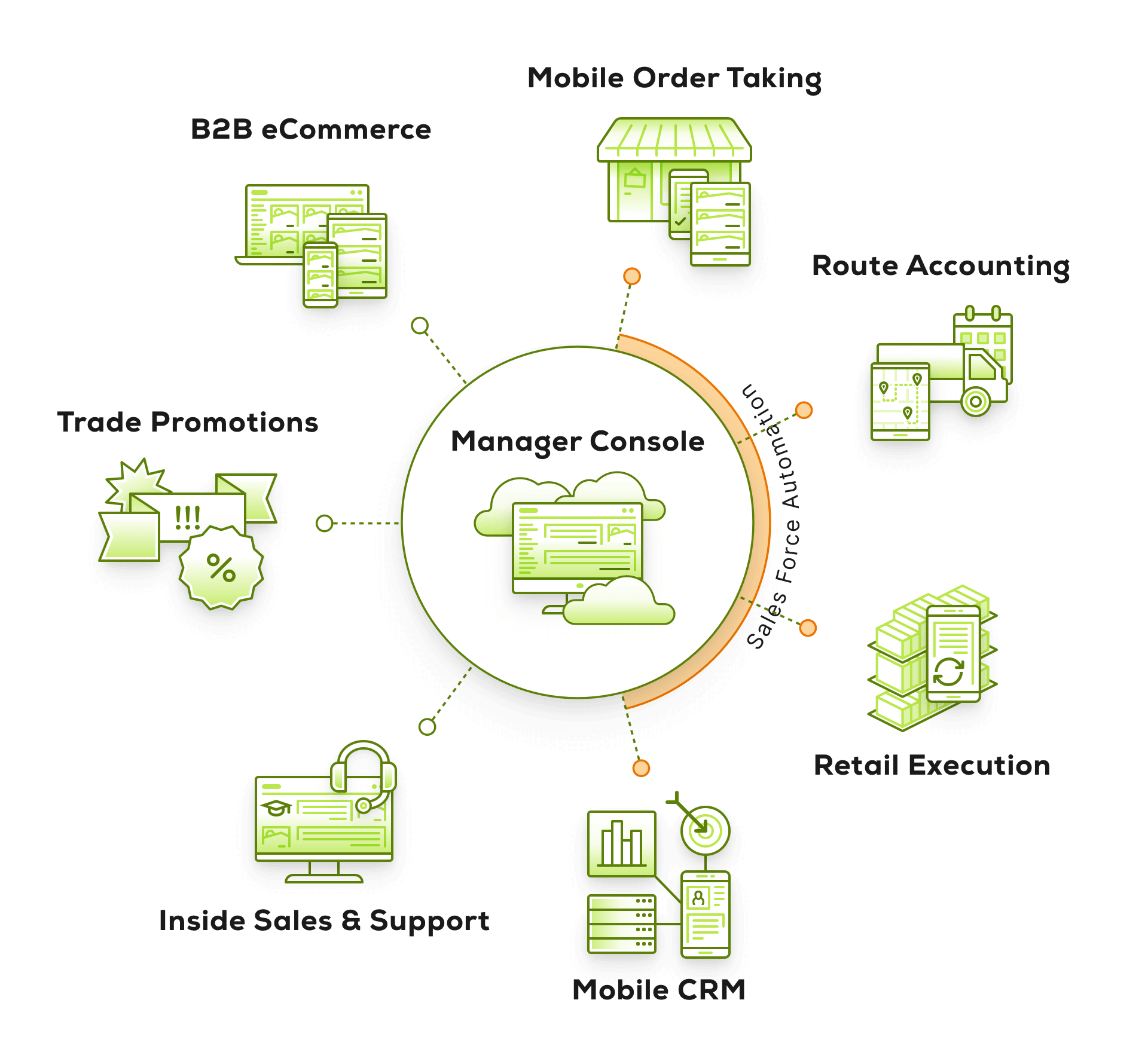 Pepperi | B2B Sales Platform & Mobile Sales App