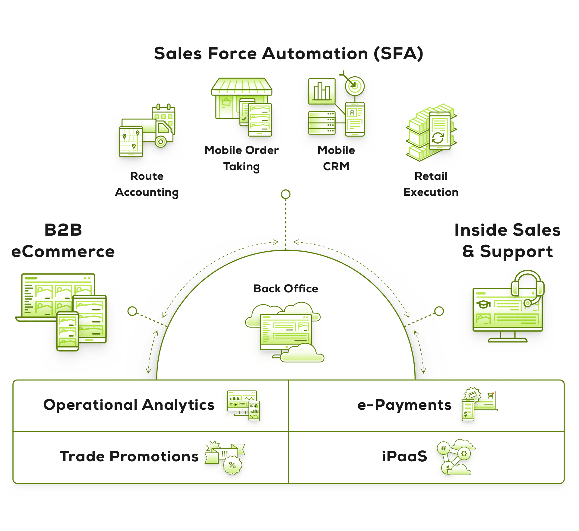 Pepperi | Unified B2B Commerce Platform & Mobile Sales App