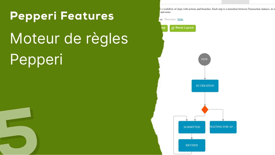 5 - Moteur de règles | Vidéos des fonctionnalités de Pepperi