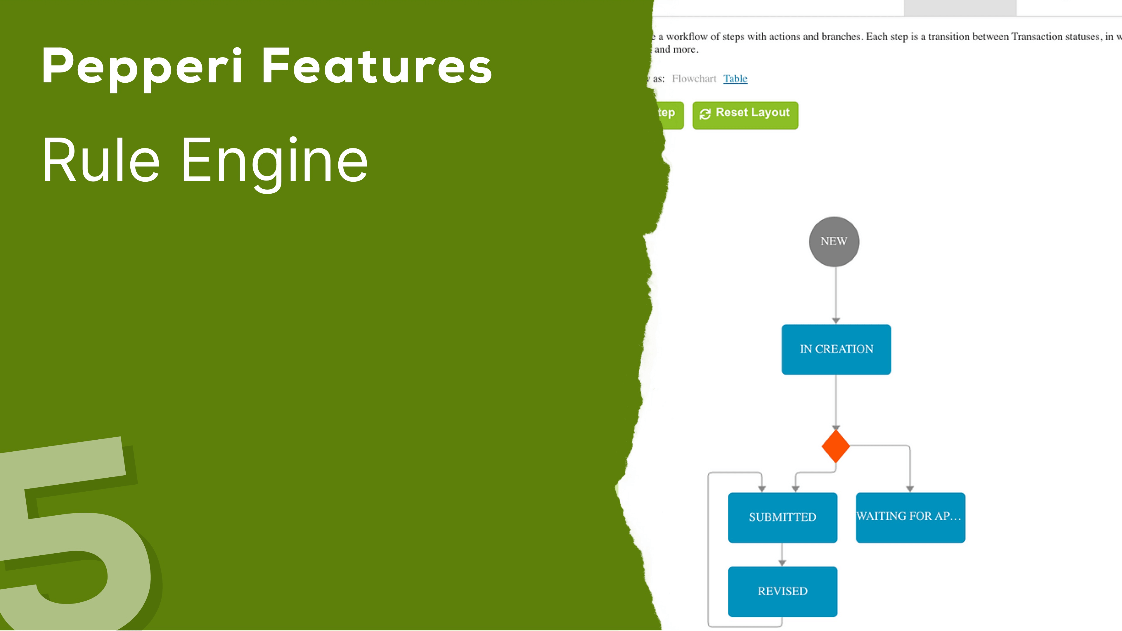 Key Features Showcased in Pepperi feature Videos